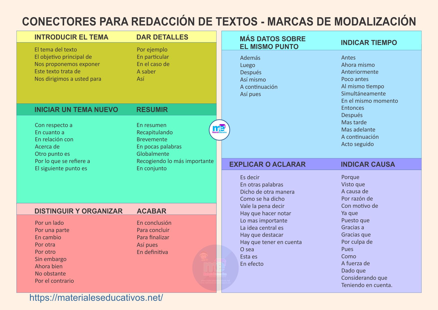 CONECTORES PARA REDACCIÓN DE TEXTOS I Materiales Educativos CONECTORES PARA REDACCIÓN DE TEXTOS I Materiales Educativos