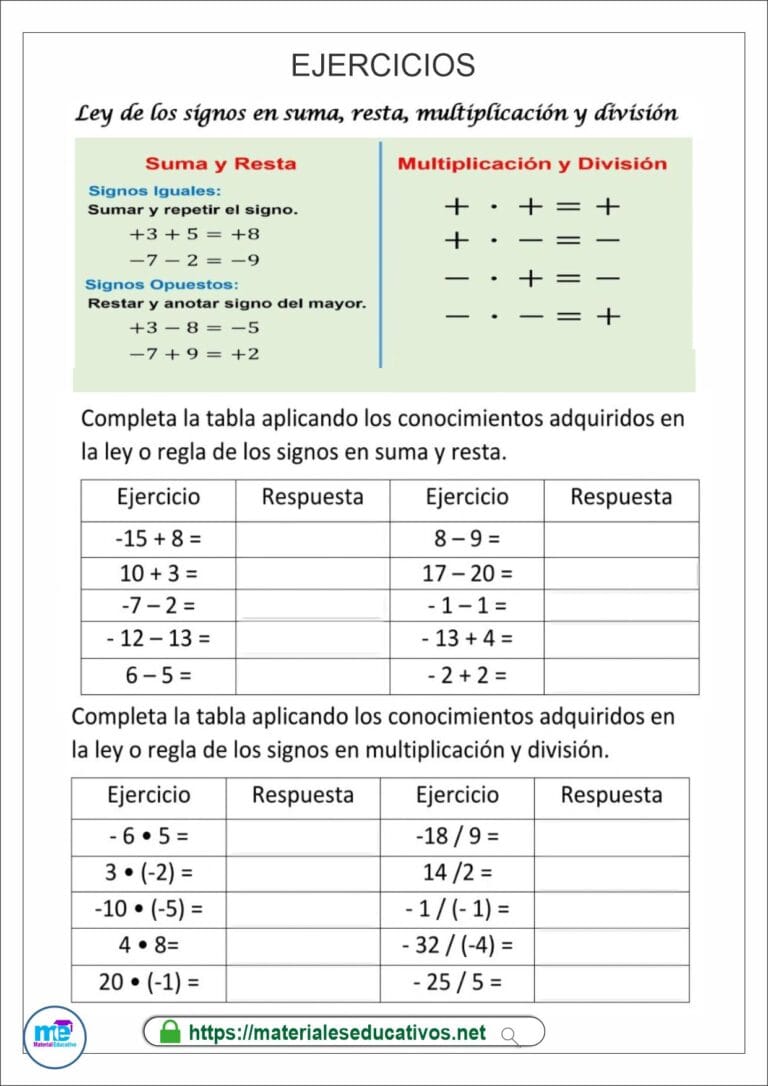 MATEMÁTICAS LEY DE LOS SIGNOS SUMA, RESTA, MULTIPLICACIÓN Y DIVISIÓN ...