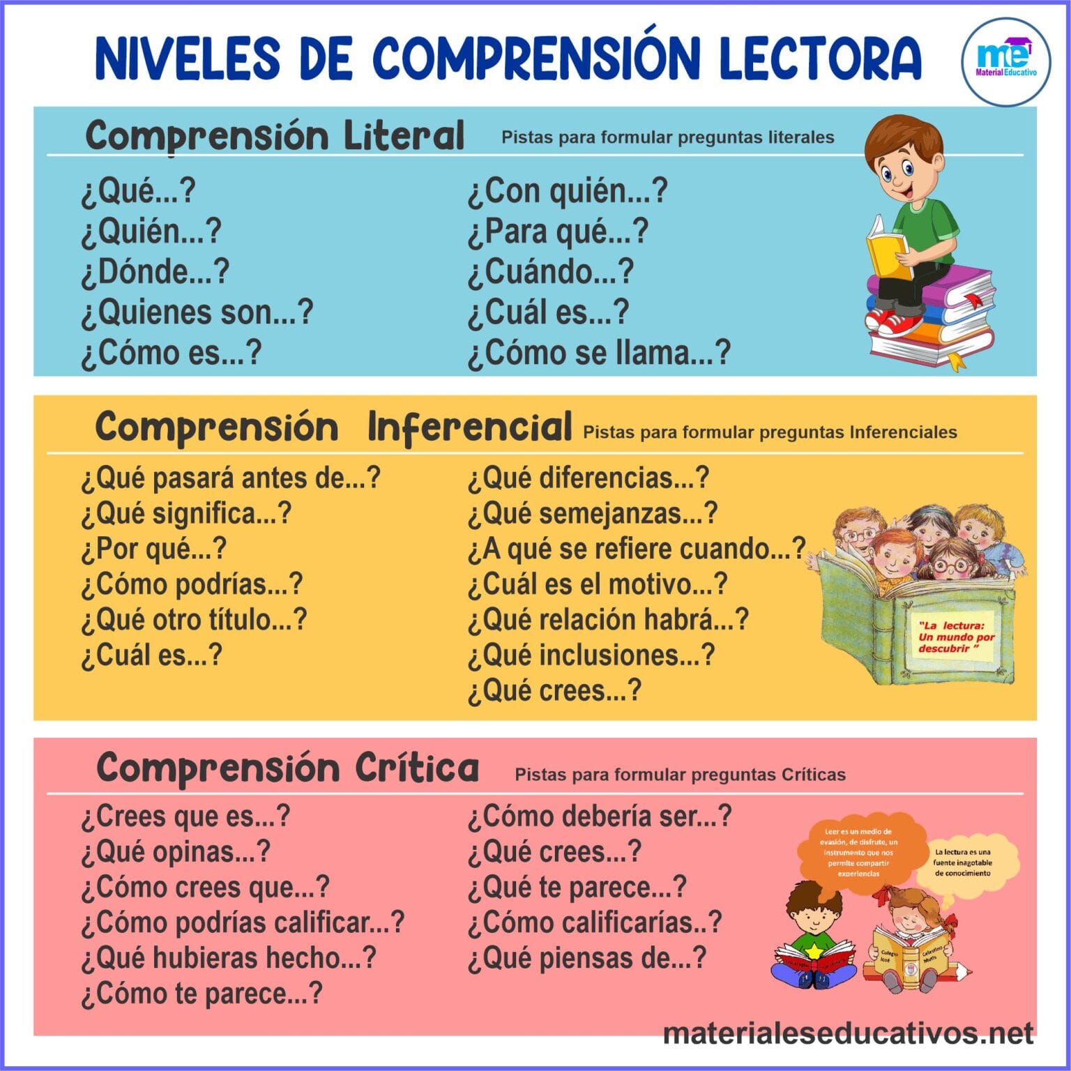 Estrategias para la comprensión lectora - Materiales Educativos